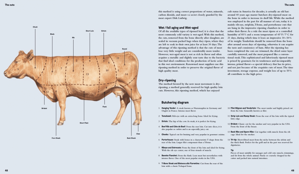 CRAFTED MEAT by Die Gestalten Verlag - THE Stylemate